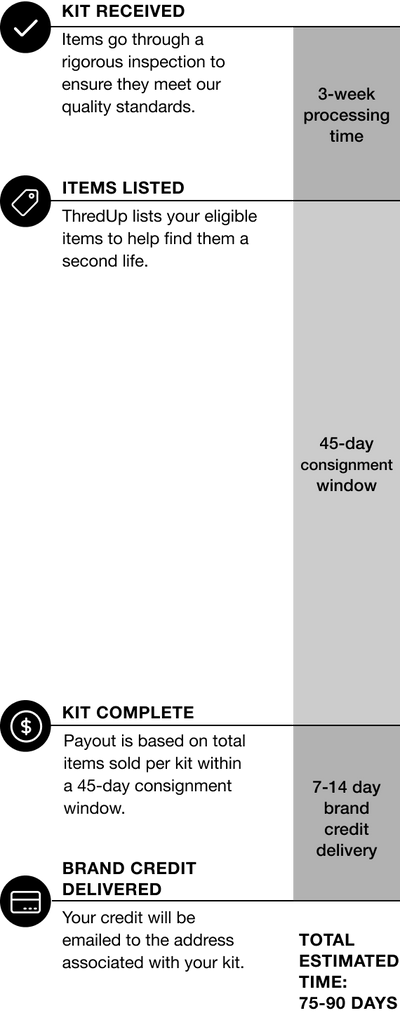 Container Store x thredUP | Closet Clean Out